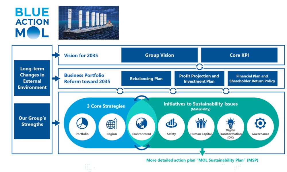 Auftrag und Vision - MOL Logistics Europe